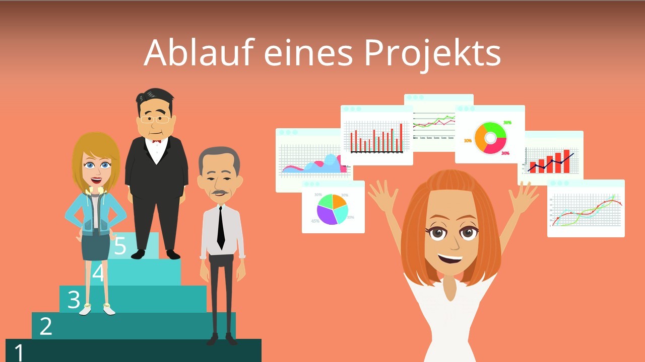 Ablauf eines Projekts | So bringst du Struktur in dein Projekt! · [mit ...