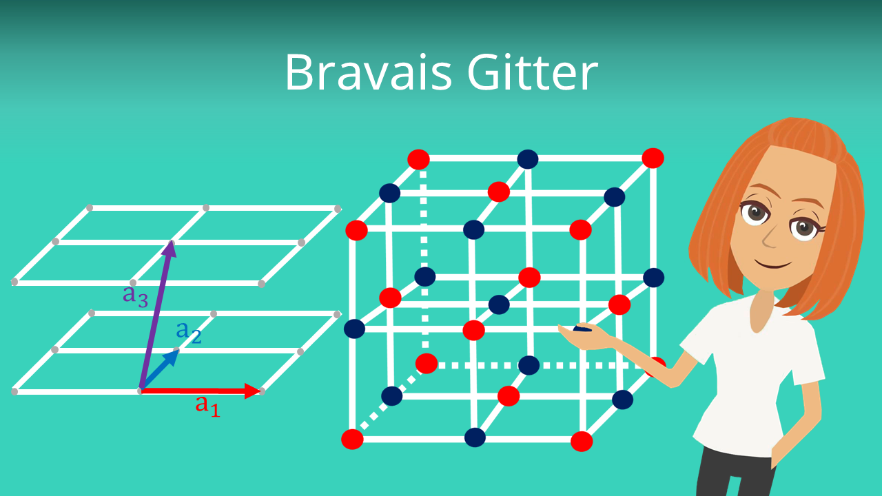 Bravais Gitter : Kristallgitter und Elementarzelle · [mit Video]