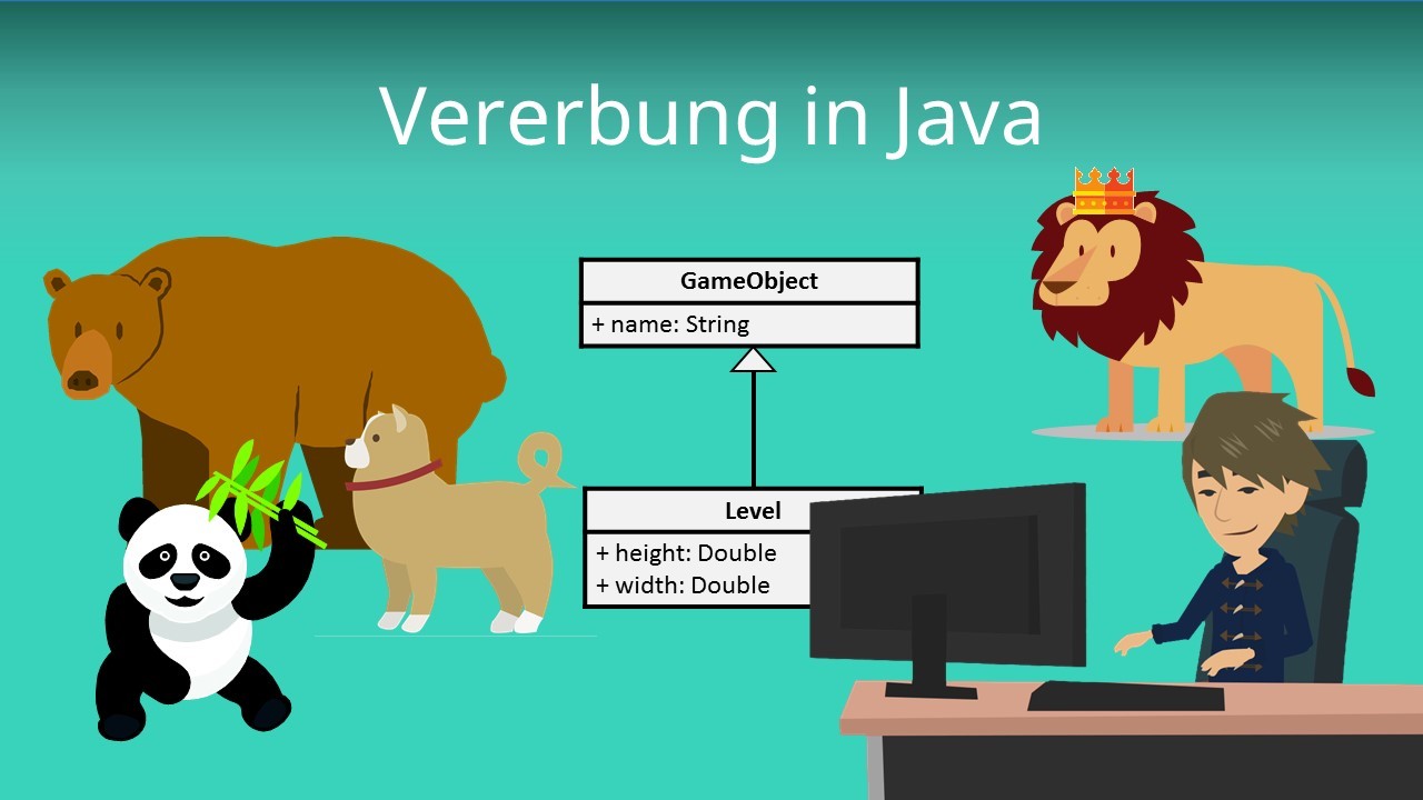 Java Vererbung • einfach erklärt mit Beispiele · [mit Video]