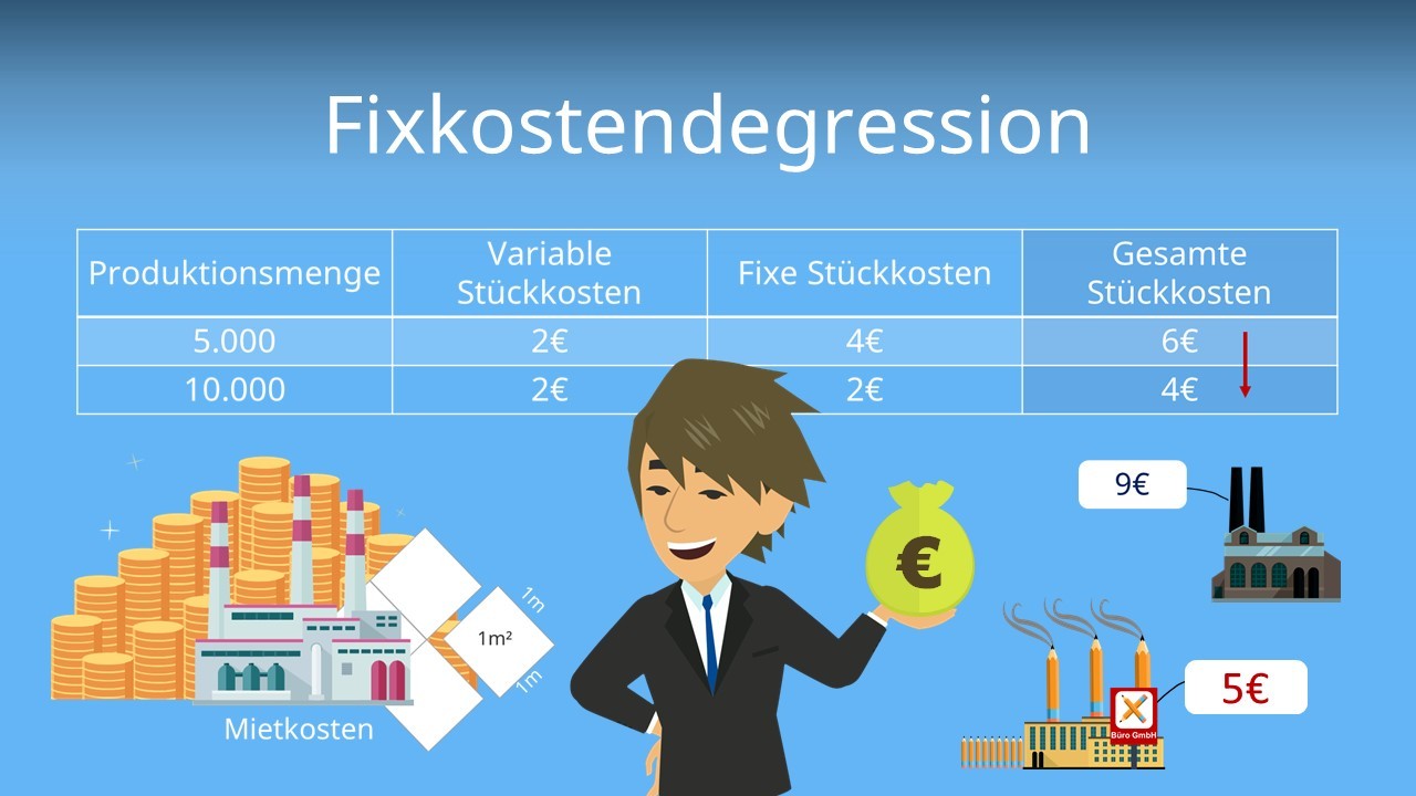 Fixkostendegression: Definition und Beispiel · [mit Video]