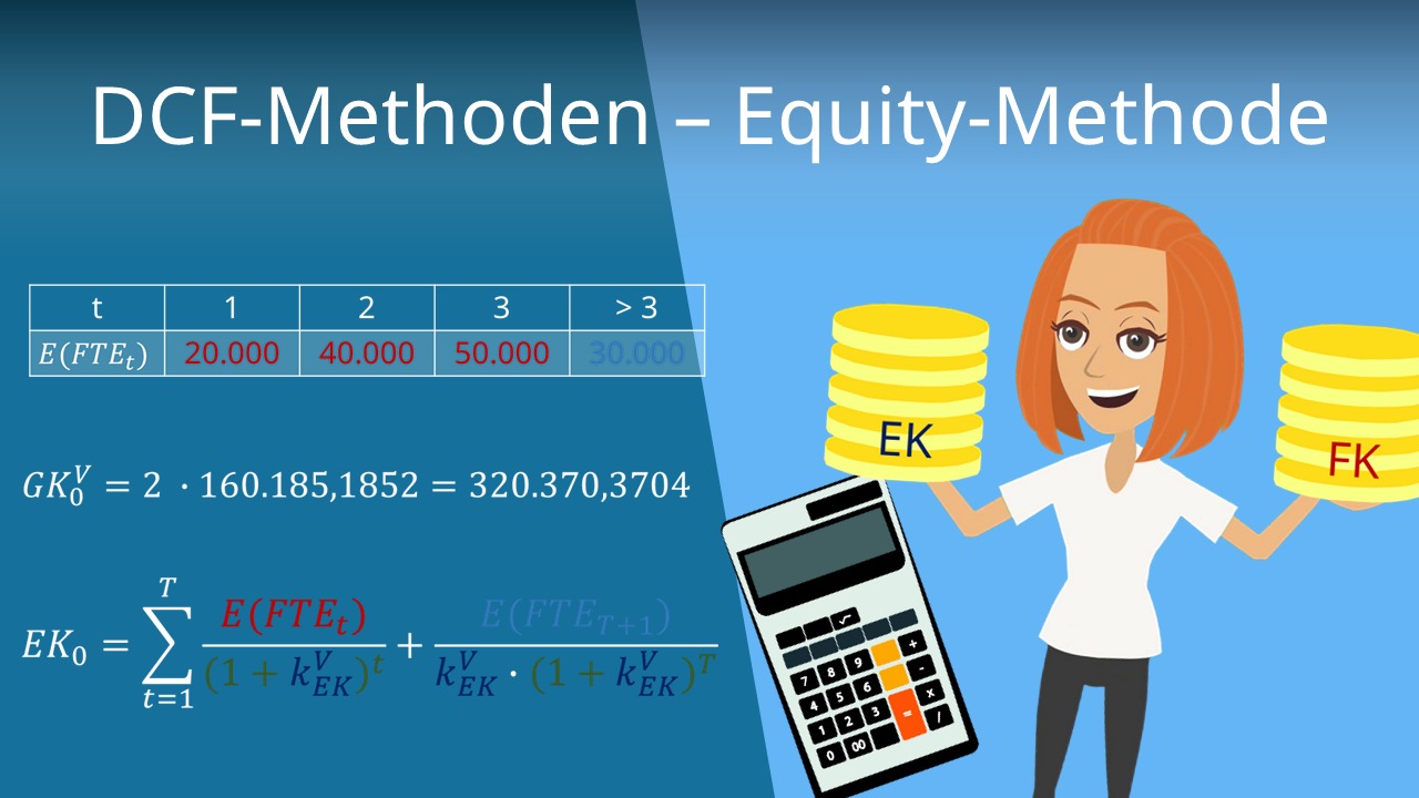 Cash Flow Methoden: Die Equity-Methode – einfach erklärt · [mit Video]