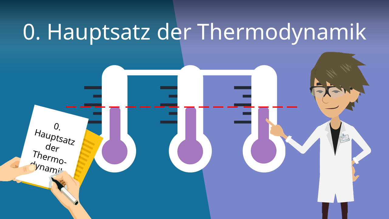 Der 0. Hauptsatz der Thermodynamik · [mit Video]