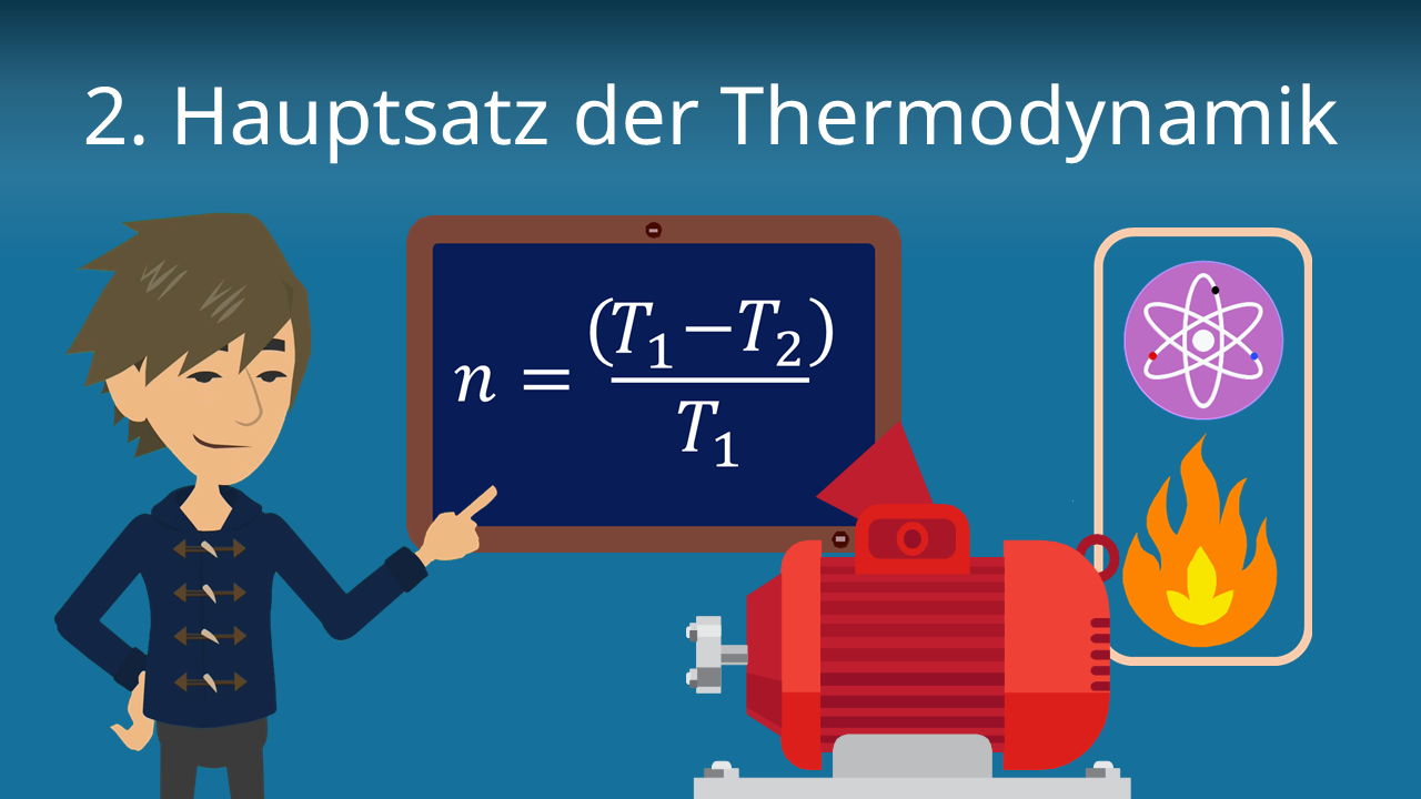 Der 2. Hauptsatz der Thermodynamik · [mit Video]