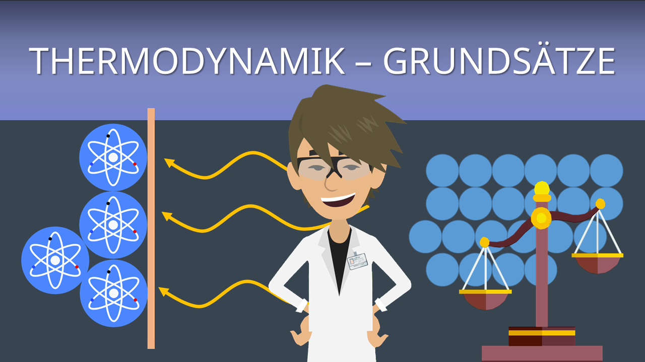 Thermodynamik - Grundsätze · [mit Video]