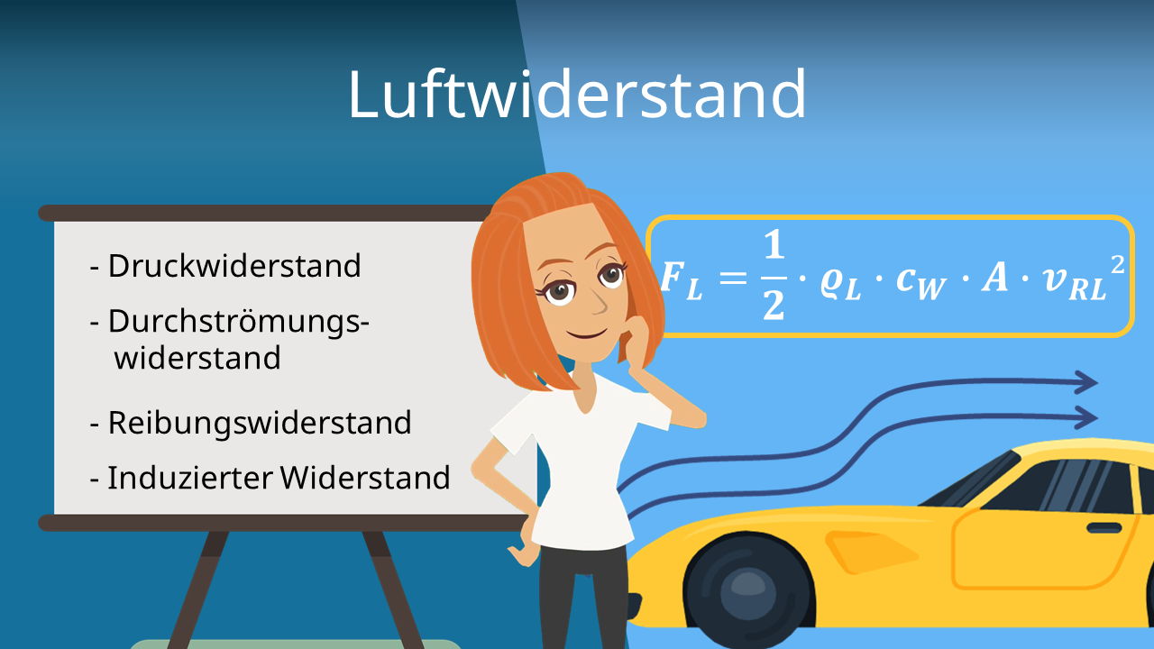 Der Luftwiderstand Wirkt Sich Auf Den Kraftstoffverbrauch
