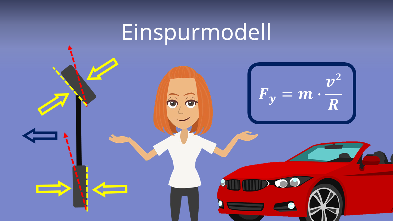 Einspurmodell: Erklärung mit Darstellungen und Berechnungen · [mit Video]