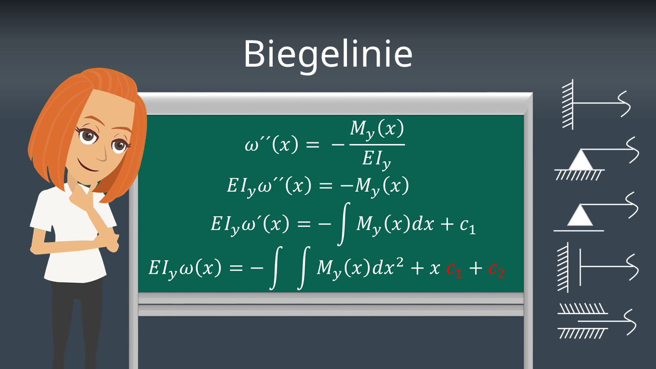 Biegelinie: Berechnung bei Einzel- und Dreieckslast · [mit Video]