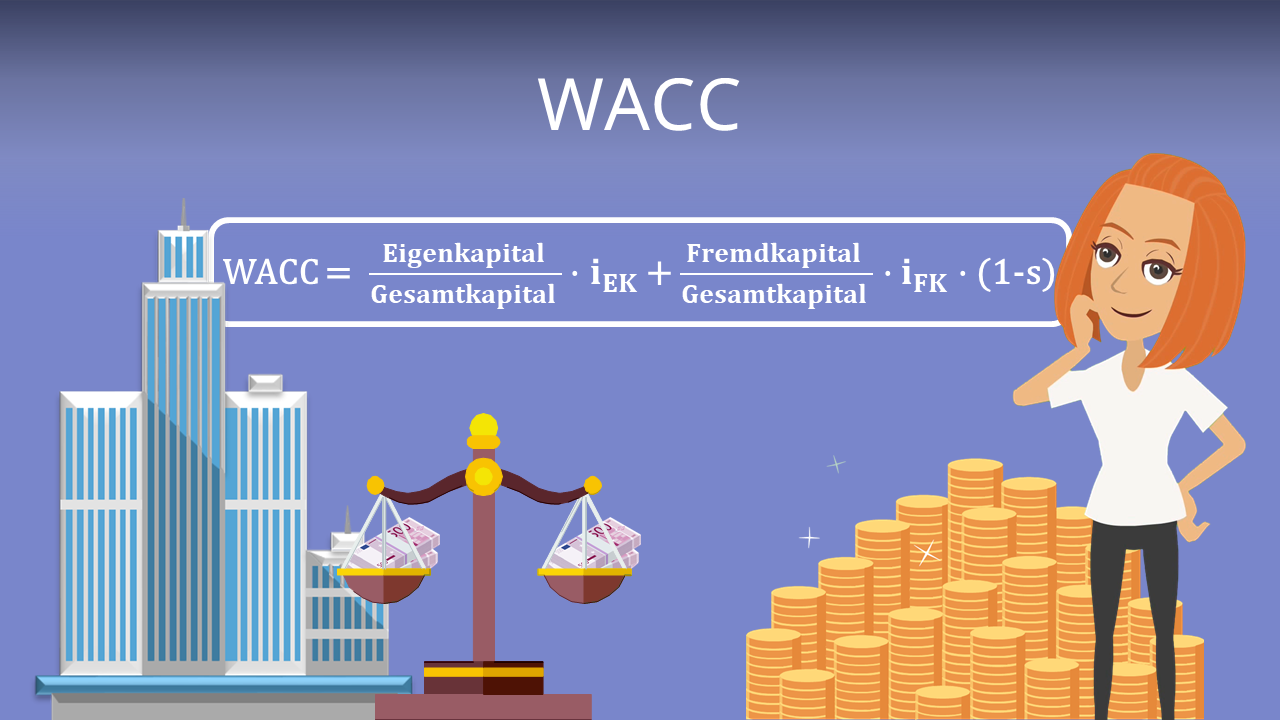 WACC (Weighted Average Cost of Capital) · [mit Video]