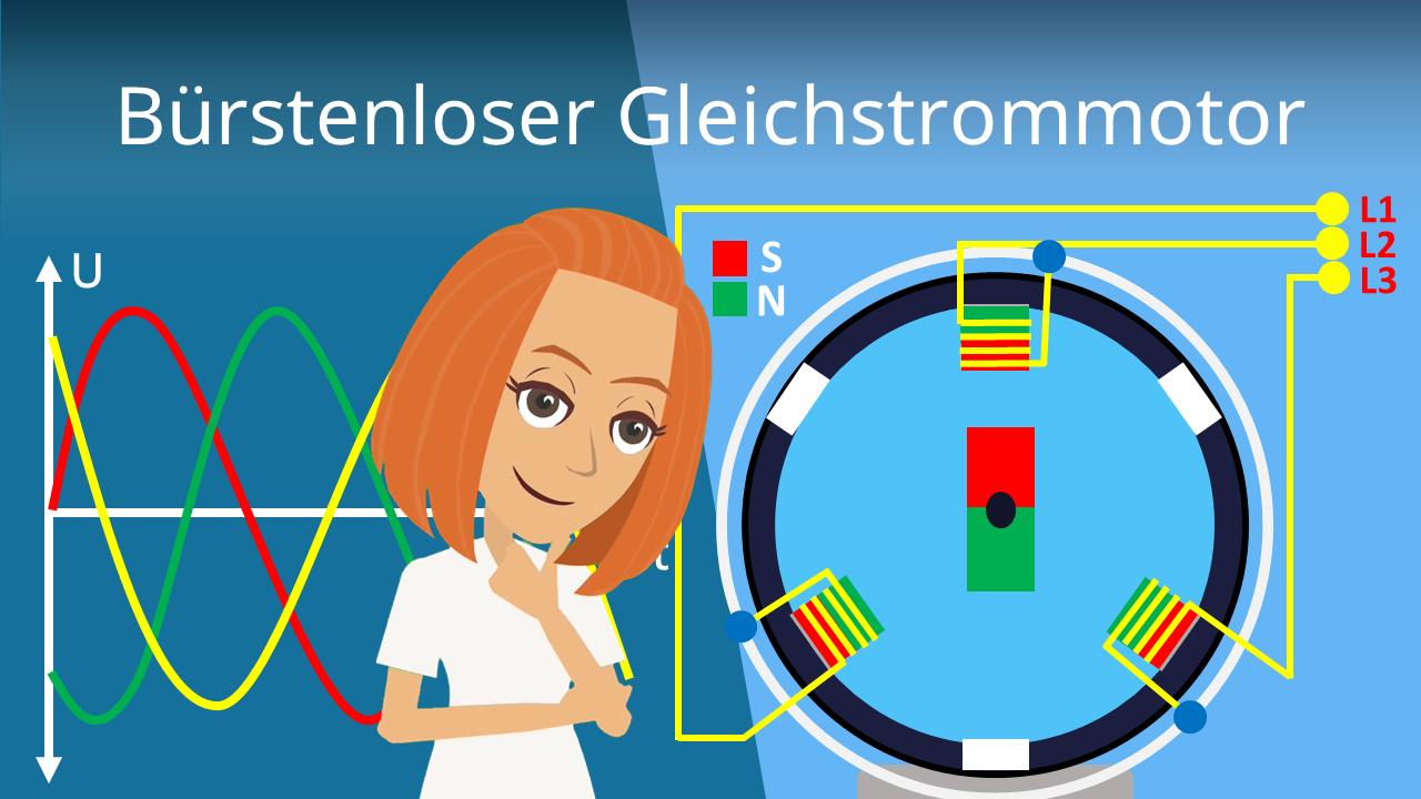 Bürstenloser Gleichstrommotor · Funktion & Aufbau · [mit Video]