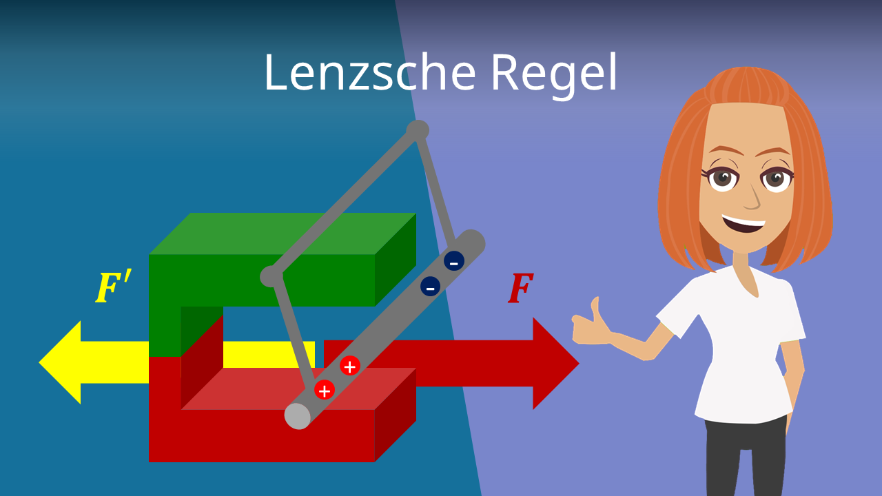 Lenzsche Regel · einfach erklärt, Herleitung und Beispiele · [mit Video]