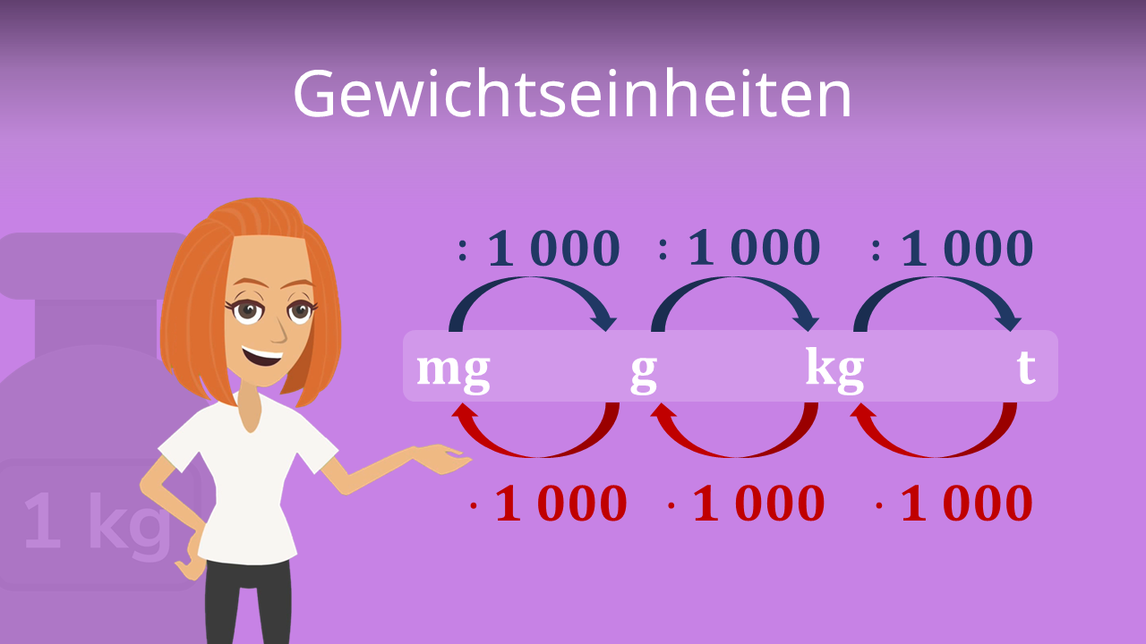 Gewichte umrechnen • Tabelle und Beispiele · [mit Video]