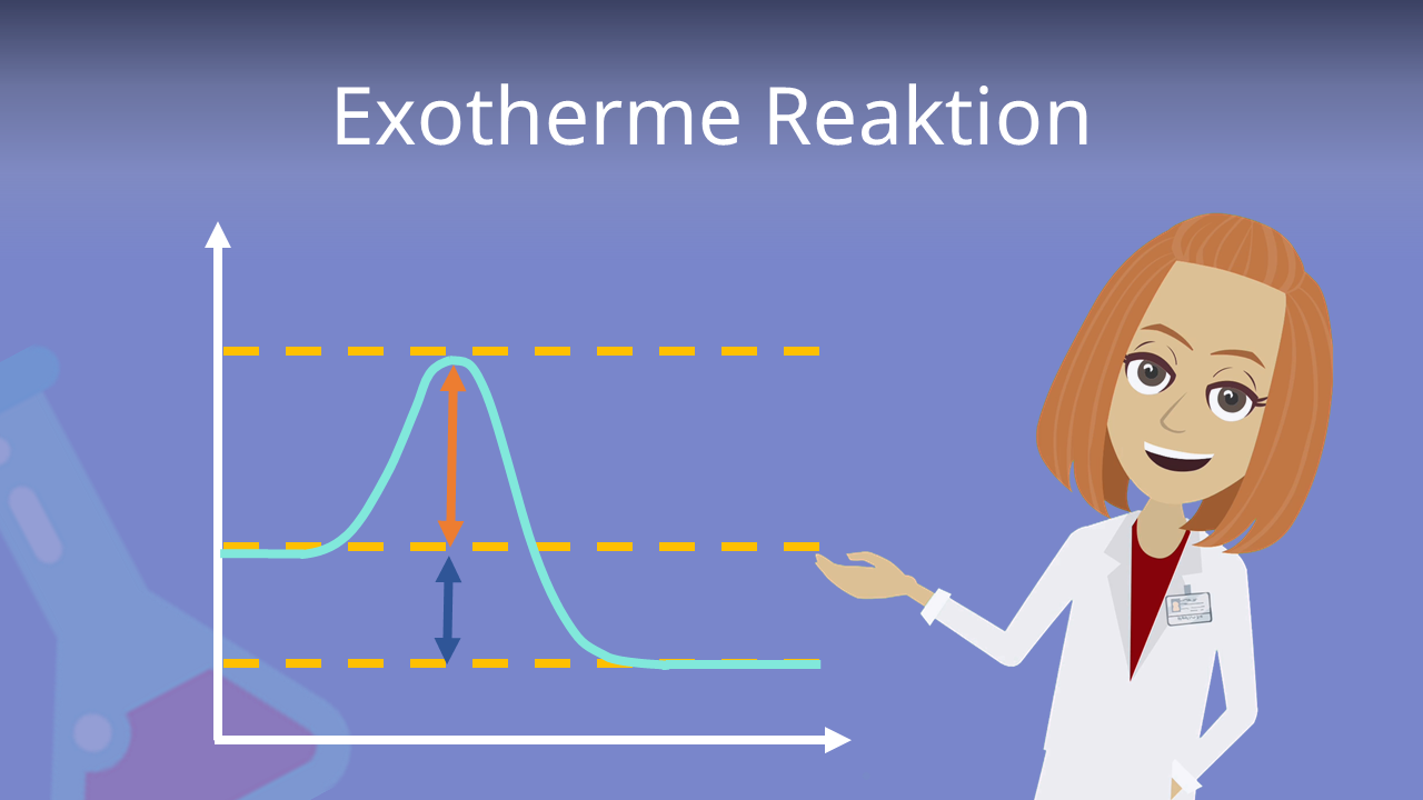 Exotherme Reaktion • Merkmale, Beispiele · [mit Video]