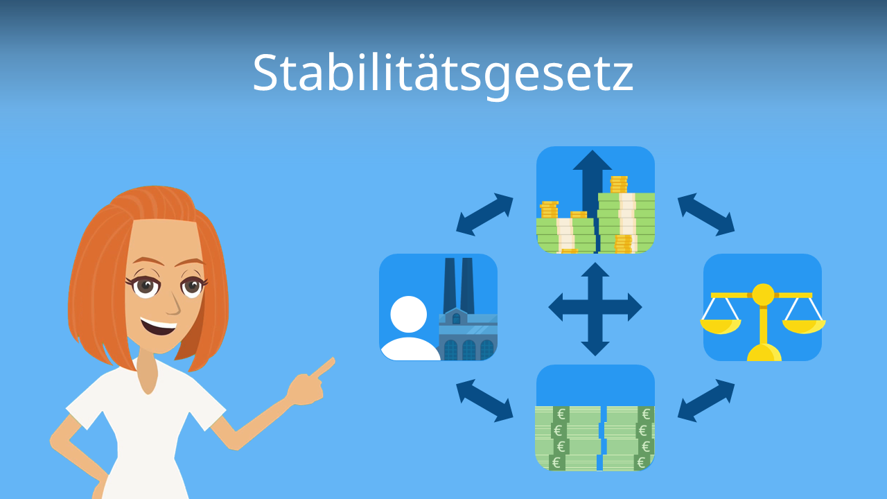 Stabilitätsgesetz • Definition, Bestandteile, Entstehung · [mit Video]